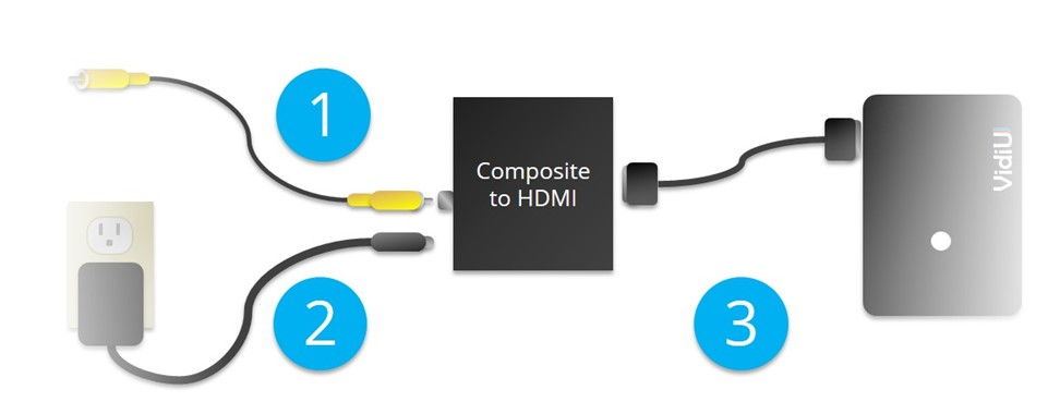 Video Signal Converters - TechWiki